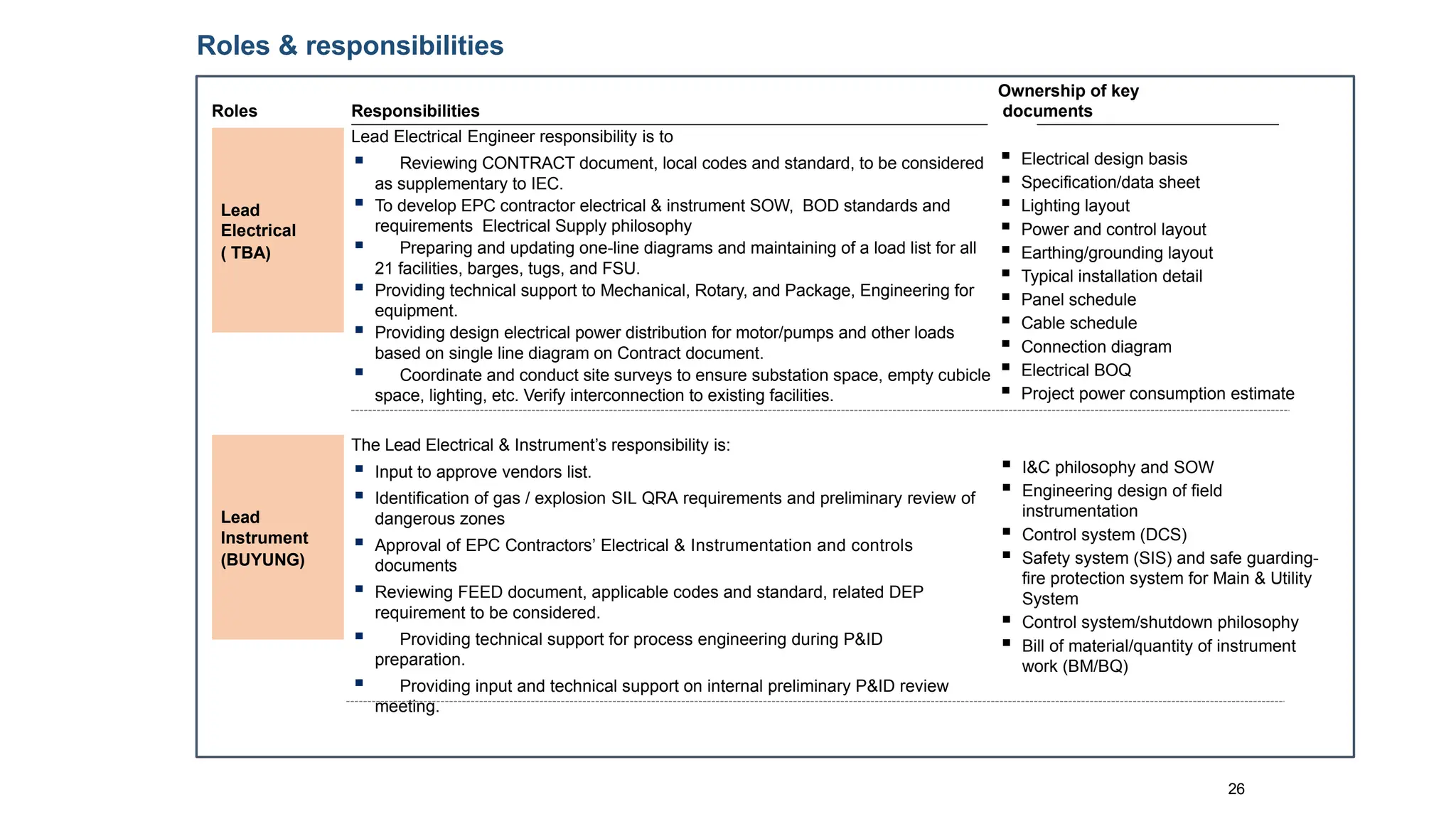 PMO Org Chart Revision example for project case | PPTX