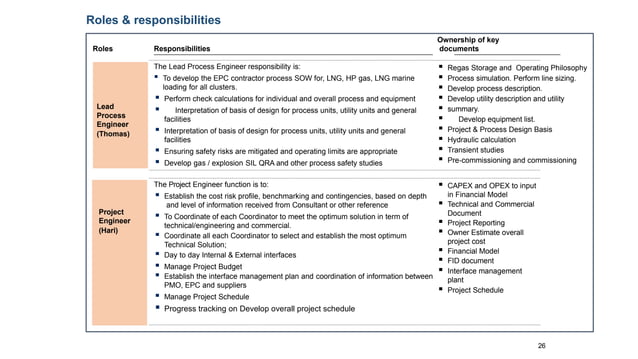 PMO Org Chart Revision example for project case | PPT