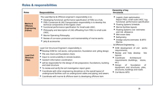PMO Org Chart Revision example for project case | PPT