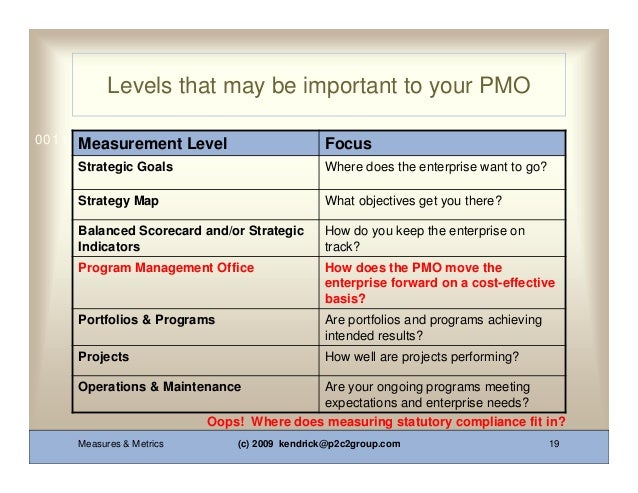 PMO Performance Measurement and Metrics - Kendrick