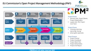 Cómo Implementar la Metodología PM2 en una PMO | PDF