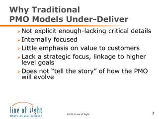 PMO Positioning - Line of Sight | PPT