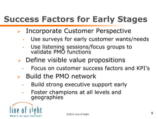 PMO Positioning - Line of Sight | PPTX