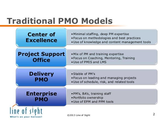 PMO Positioning - Line of Sight