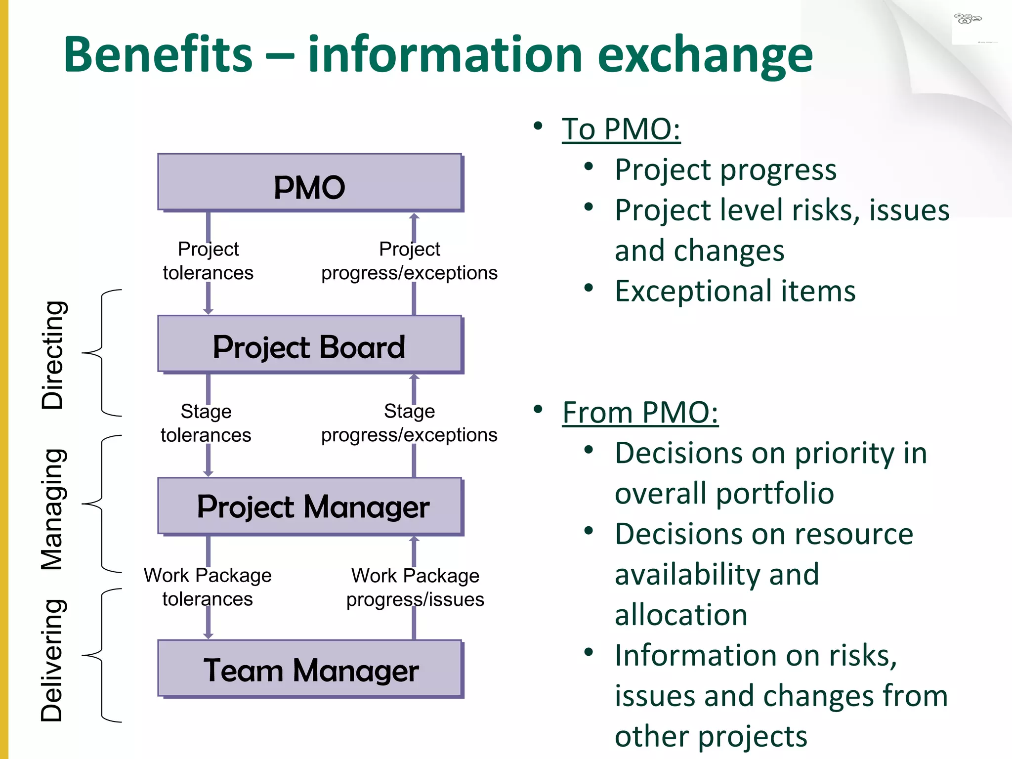 PMO Presentation | PPT