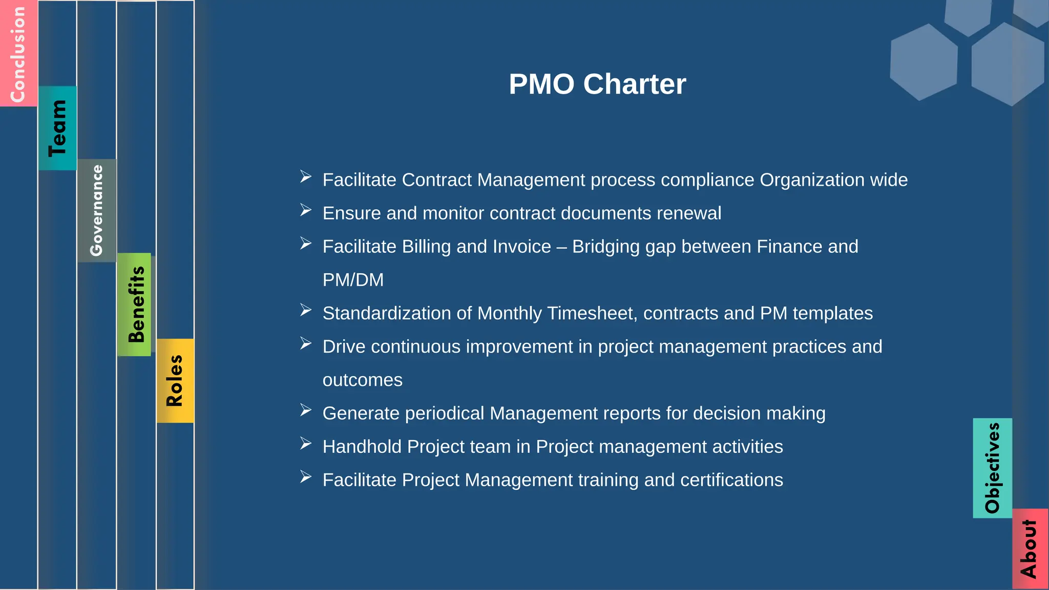 Presentation on PMO(Project Management Office) | PPT