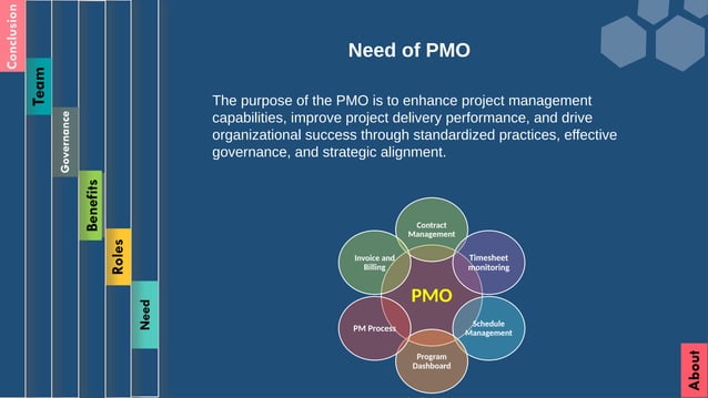 Presentation on PMO(Project Management Office) | PPT