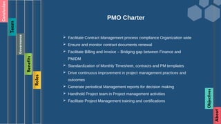 Presentation on PMO(Project Management Office) | PPT