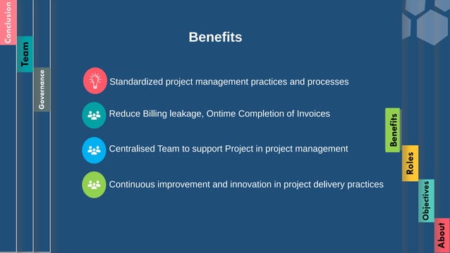 Presentation on PMO(Project Management Office) | PPT