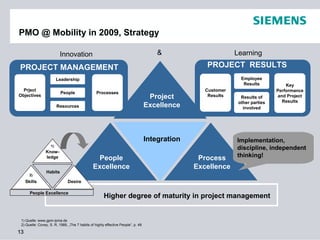 Pmo project excellence_vs4 | PPT
