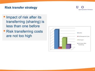 Project risk management | PPT