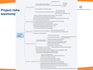 Project risk management | PPT