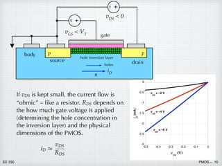 "Comprehensive Guide to PMOS Transistors" | PDF