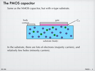 "Comprehensive Guide to PMOS Transistors" | PDF