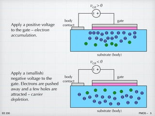 "Comprehensive Guide to PMOS Transistors" | PDF