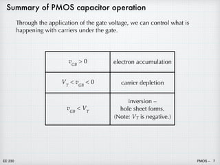 "Comprehensive Guide to PMOS Transistors" | PDF