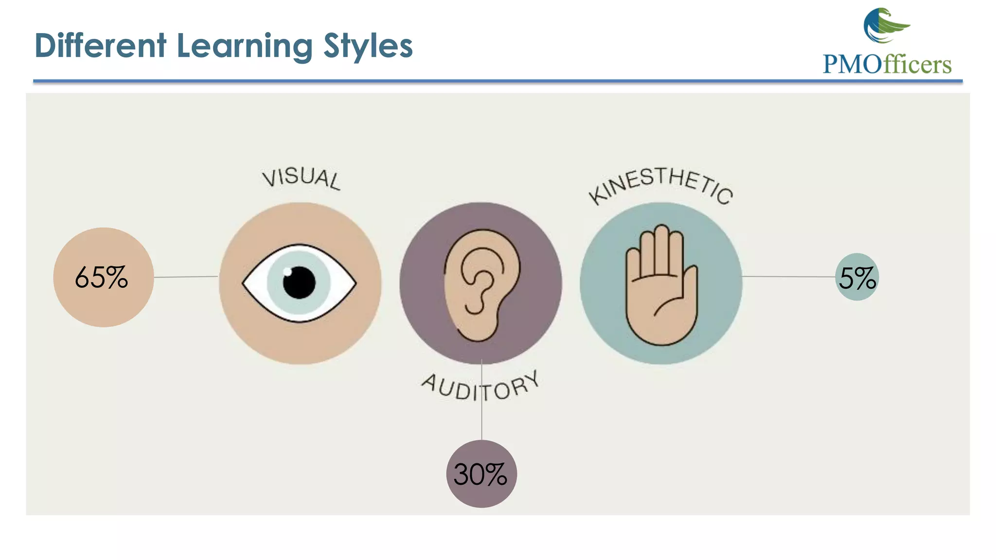 PMOs Digital Learning Engines | PPT