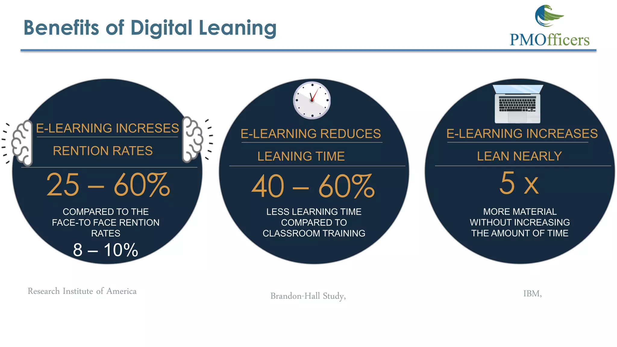 PMOs Digital Learning Engines | PPT