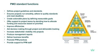 PMO's and the CxO webinar, 6 June 2023 | PDF