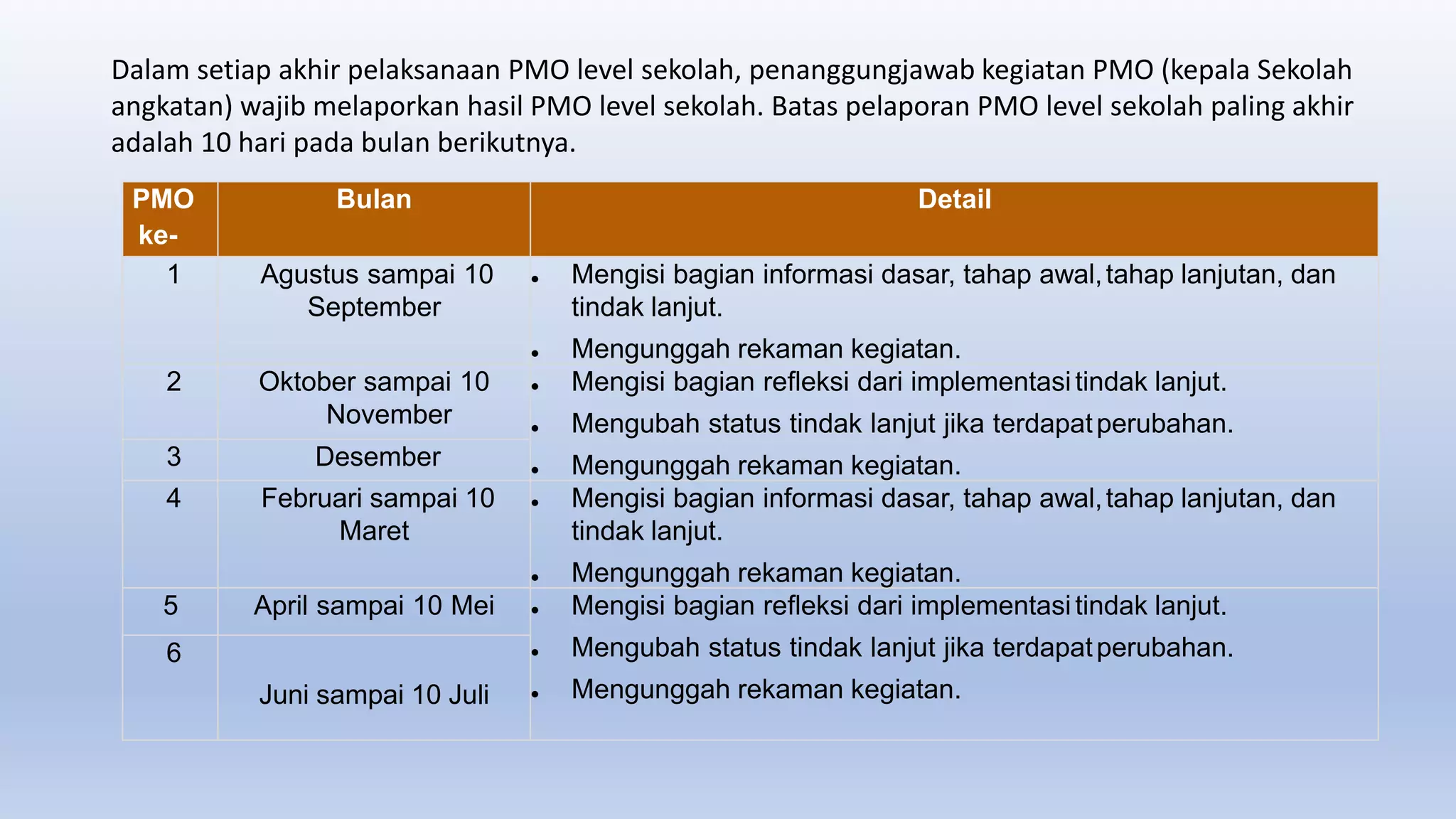 PMO Sekolah Agustus 23.pptx