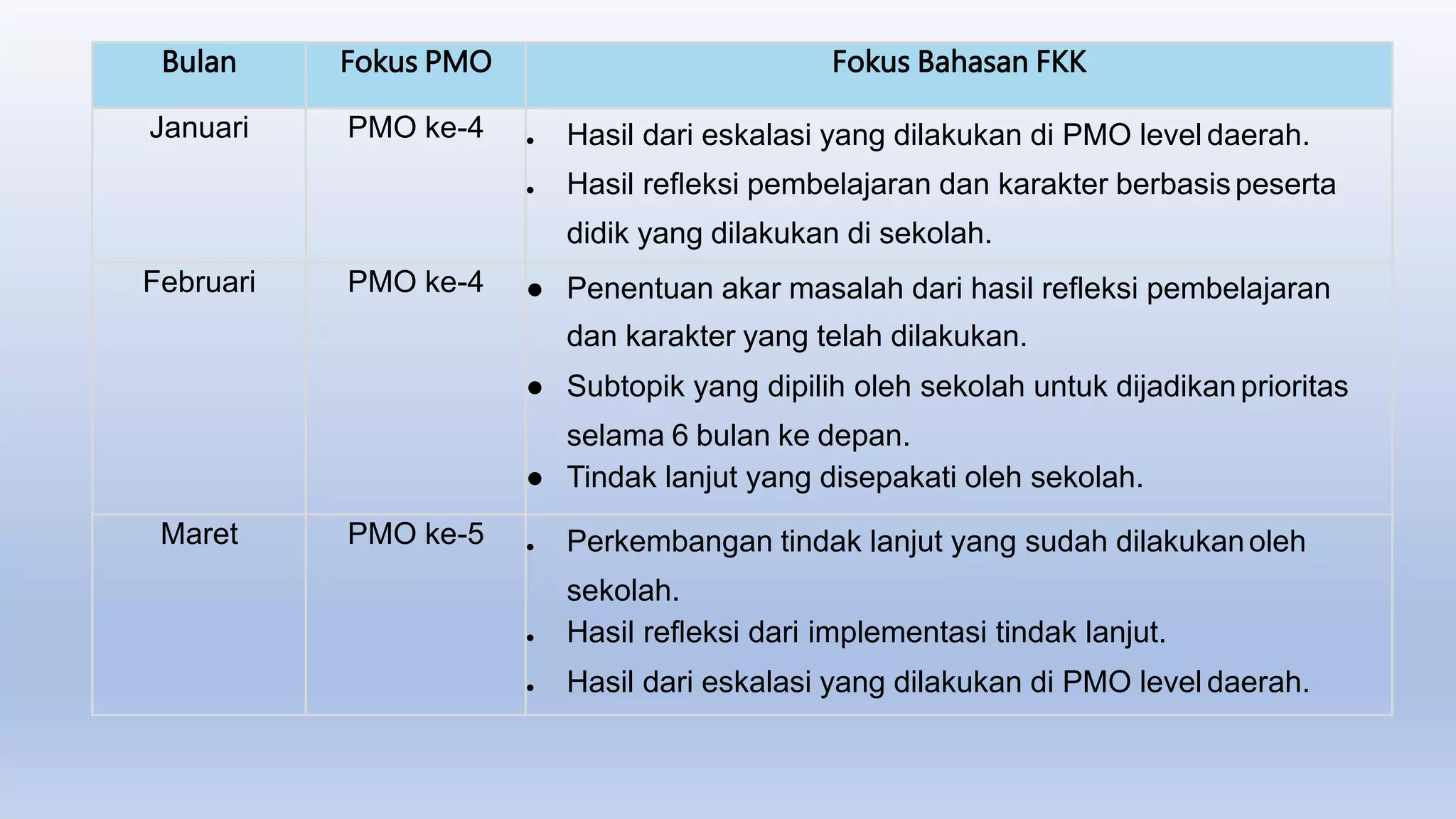 PMO Sekolah Agustus 23.pptx