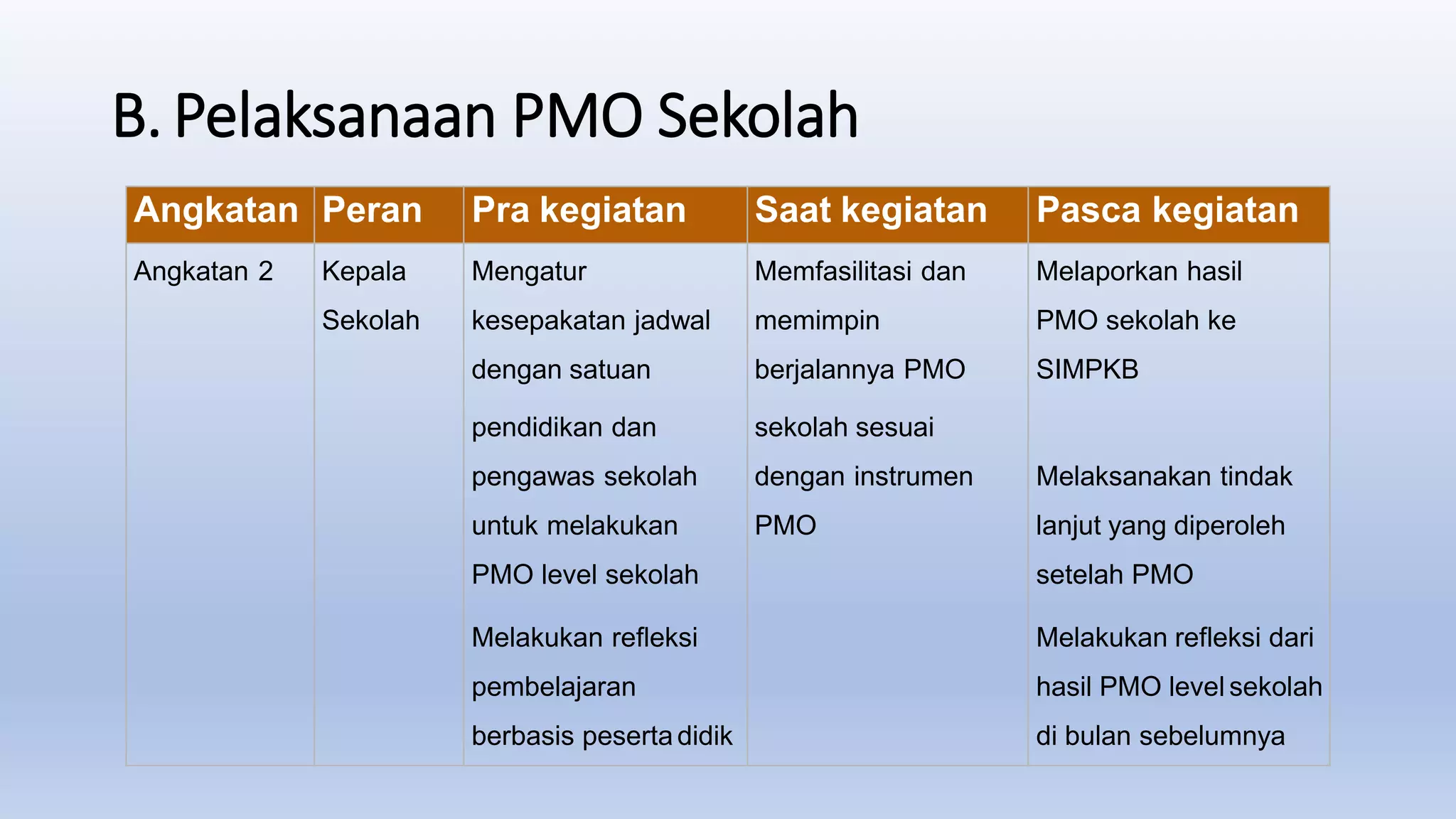PMO Sekolah Agustus 23.pptx