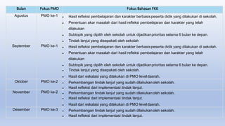 PMO Sekolah Agustus 23.pptx