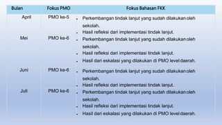 PMO Sekolah Agustus 23.pptx