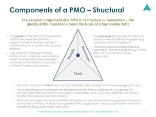 Setting up a Project Management Office (PMO) | PDF