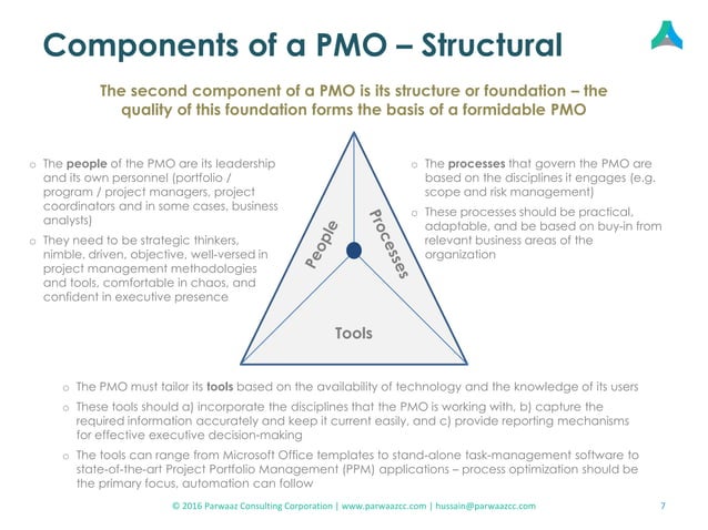Setting up a Project Management Office (PMO) | PDF