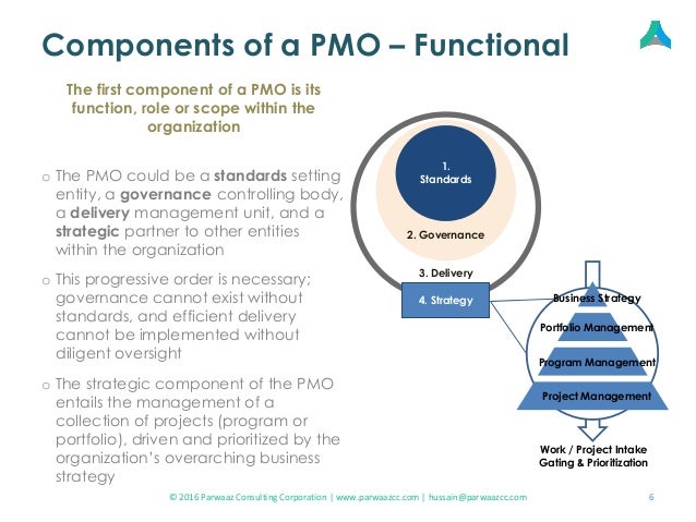 Setting up a Project Management Office (PMO)