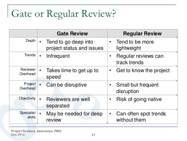 Project Gate Review Templates