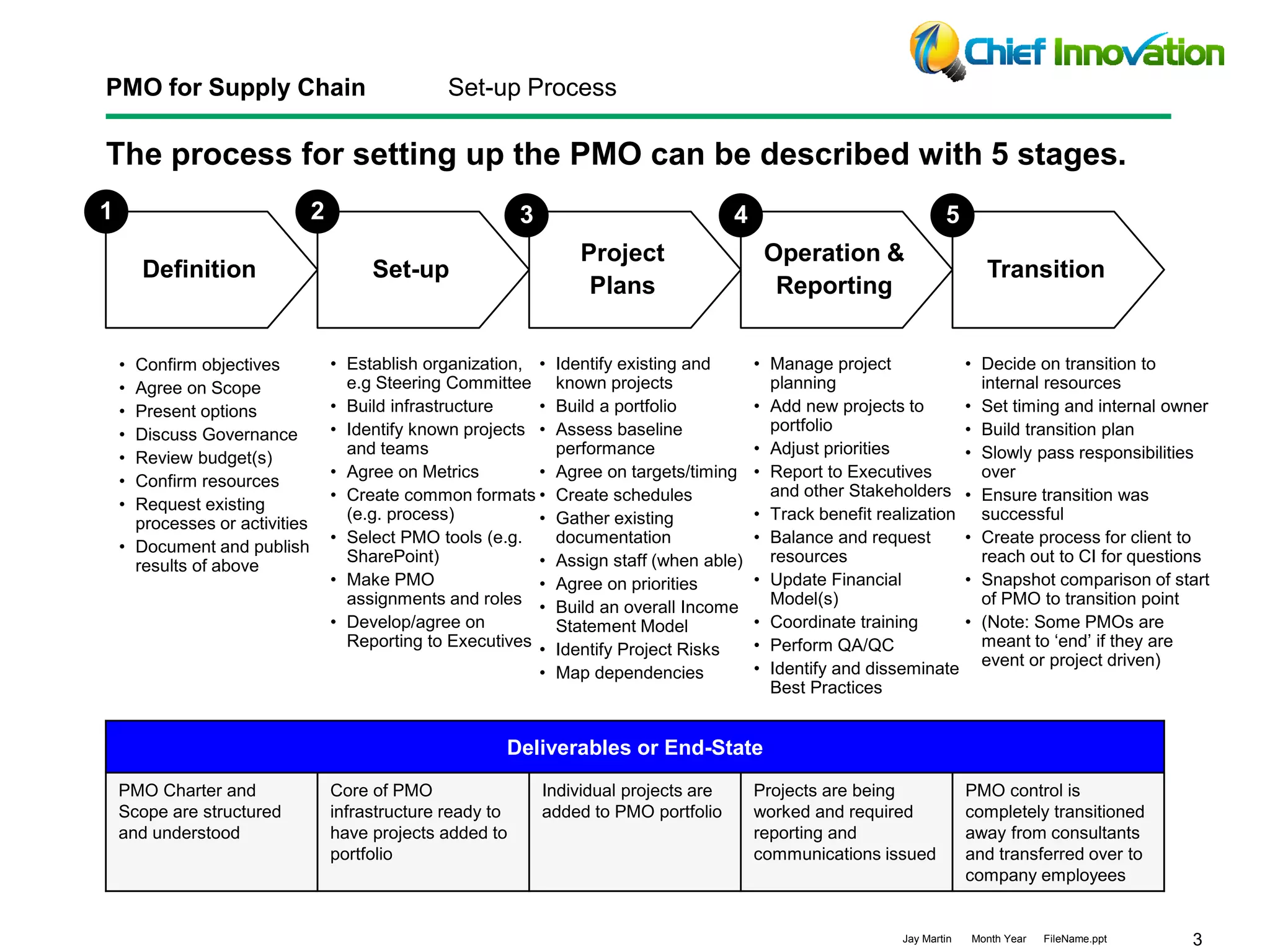 PMO for Supply Chain - Setting Up a Project Mangement Office for Non-IT ...