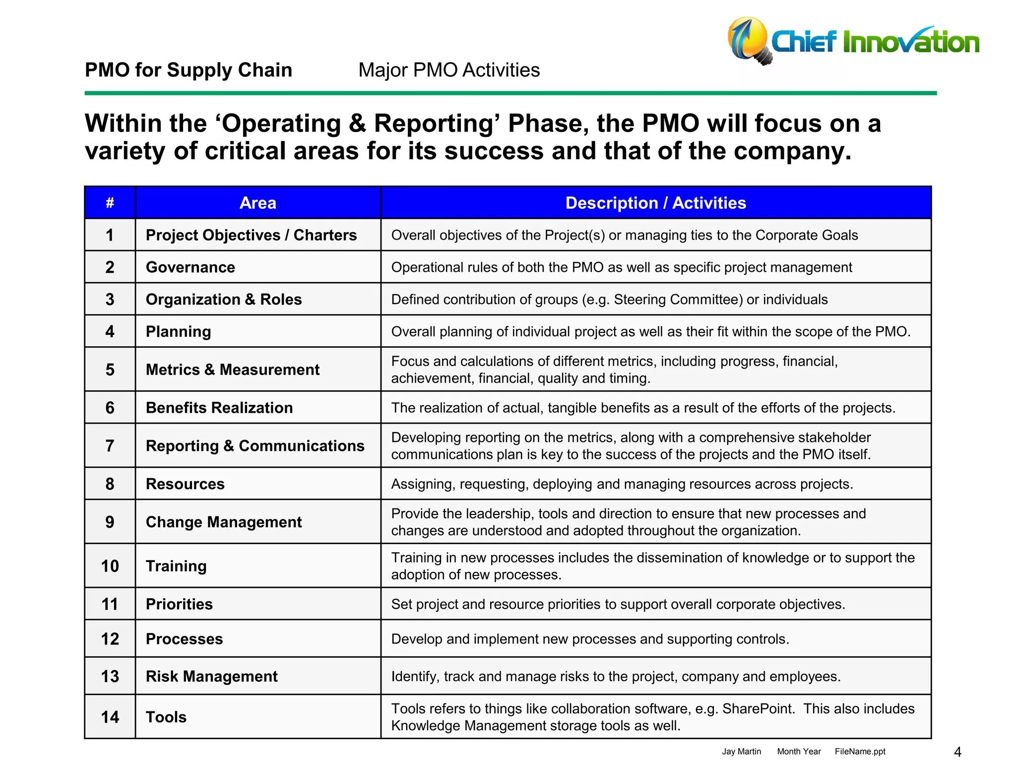 PMO for Supply Chain - Setting Up a Project Mangement Office for Non-IT ...
