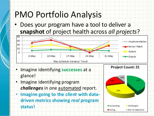 PMO Tools - Portfolio Reporting