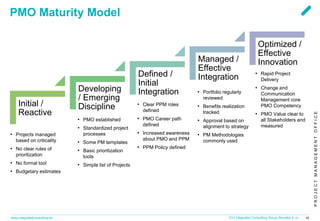 PMO and Project Portfolio Management | PPT