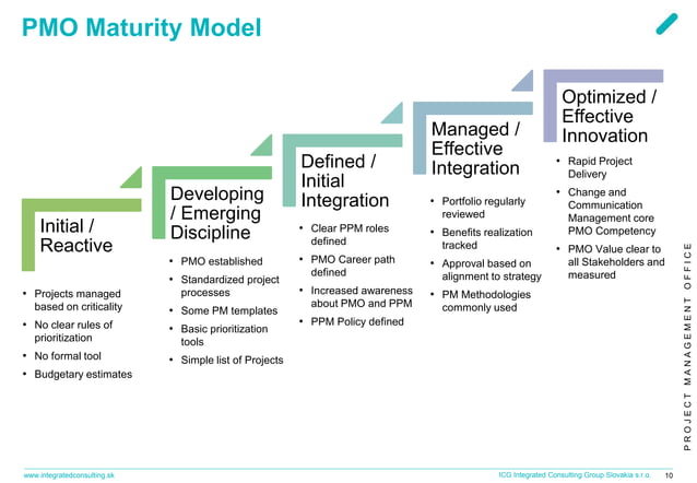 PMO and Project Portfolio Management | PPT