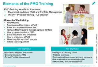 PMO and Project Portfolio Management | PPT