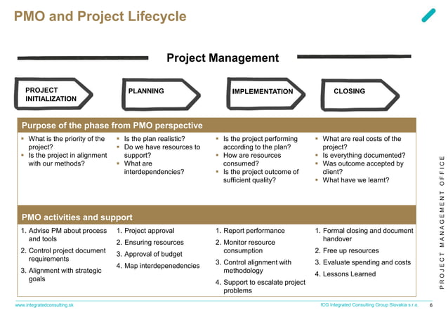 PMO and Project Portfolio Management | PPT