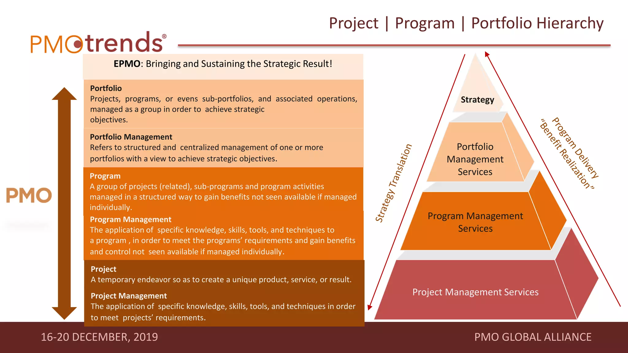 EPMO: Putting the pieces together as true game changer! | PDF