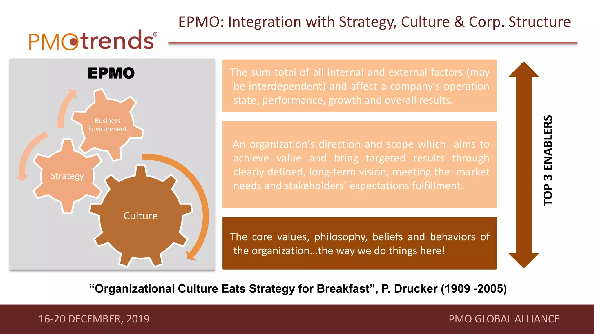 EPMO: Putting the pieces together as true game changer! | PDF