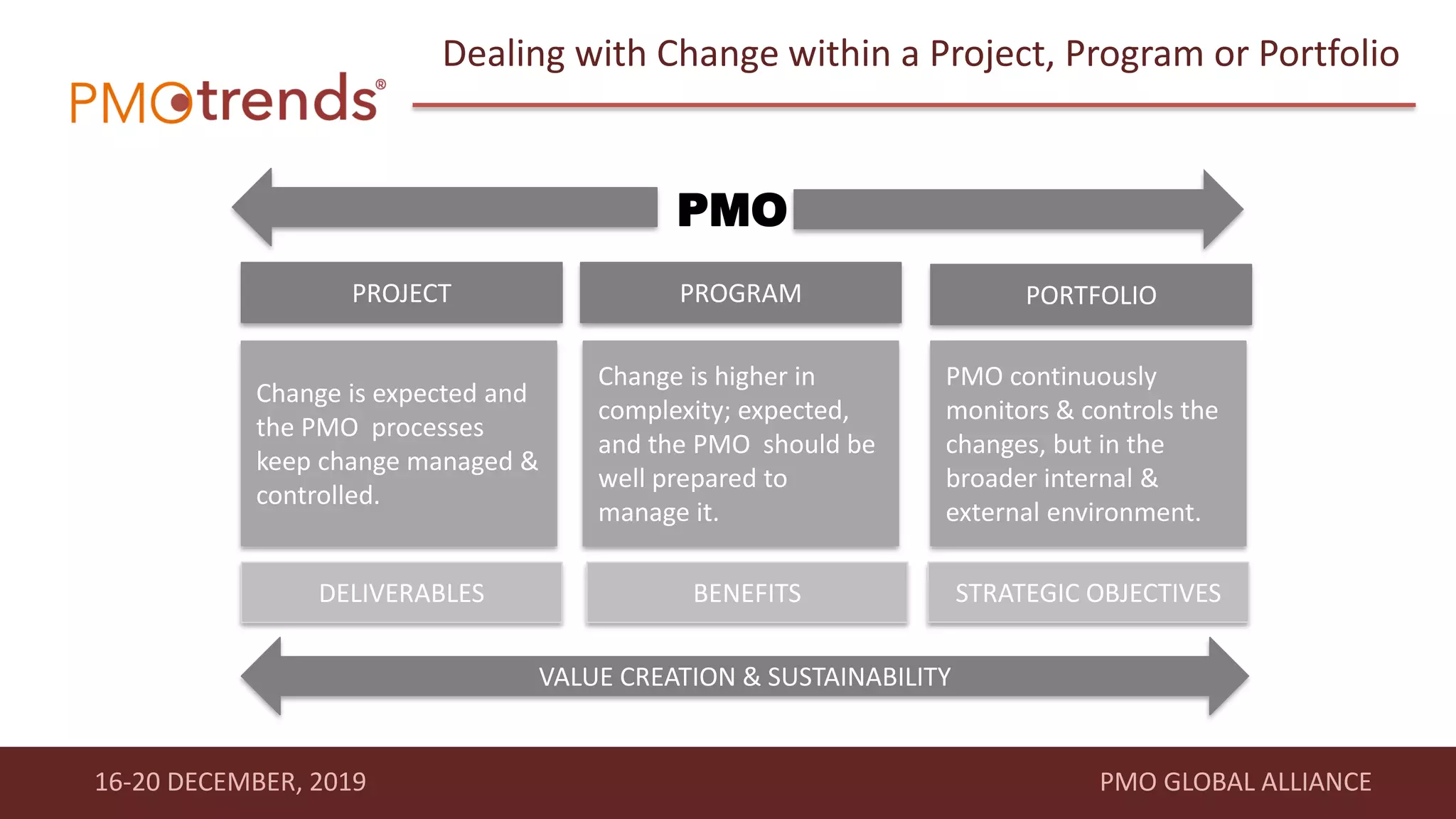 EPMO: Putting the pieces together as true game changer! | PDF