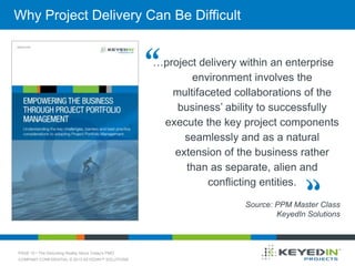 The Disturbing Reality of Today's PMO | PPT