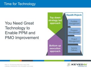 The Disturbing Reality of Today's PMO | PPT