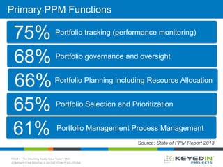 The Disturbing Reality of Today's PMO | PPT