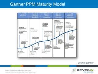 The Disturbing Reality of Today's PMO | PPT