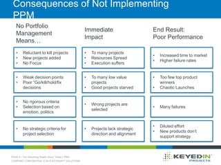 The Disturbing Reality of Today's PMO | PPT