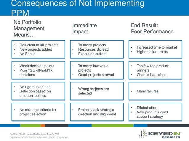 The Disturbing Reality of Today's PMO