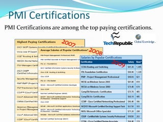 PMP selected topics and ideas | PPTX