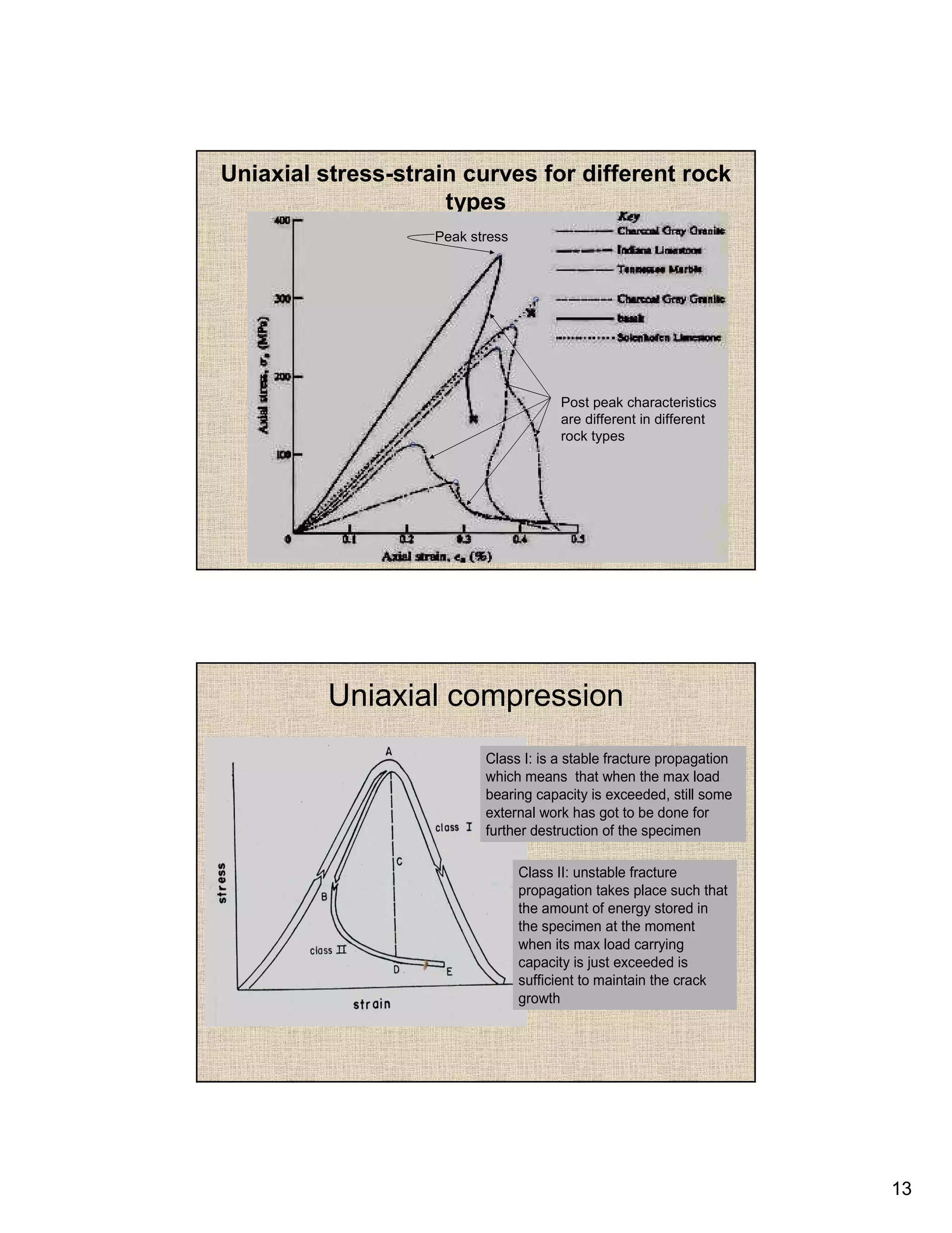 Physico-Mechanical properties of rock materials | PDF